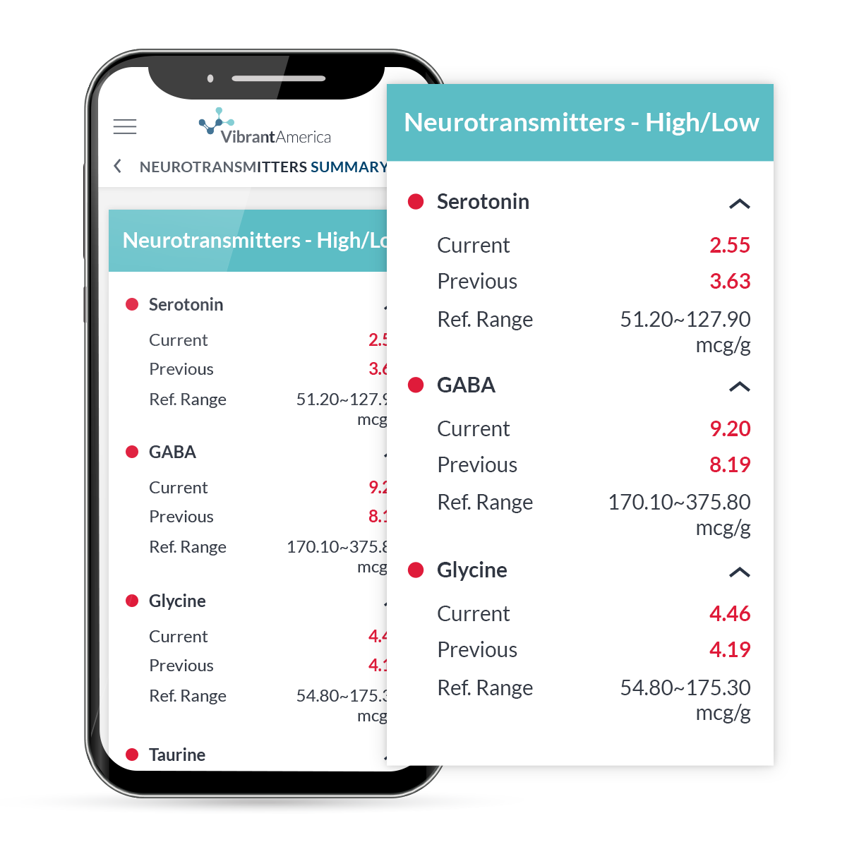 Optimize Your Hormone And Neurotransmitter Levels With Vibrant Wellness ...